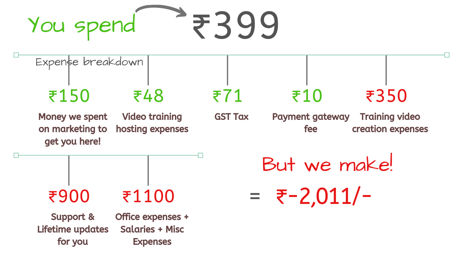 Java Success Program - karpado.com